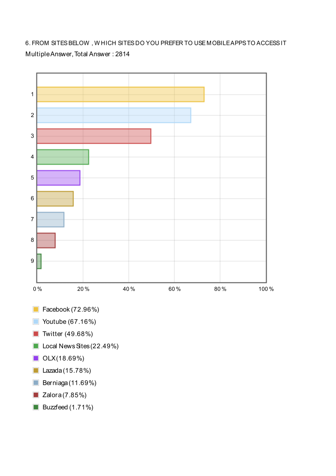 Mobile Behavior Report Indonesia 2014 Jakpat Insight
