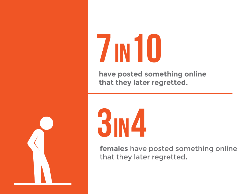 Online Privacy - Survey Report - Jakpat Insight