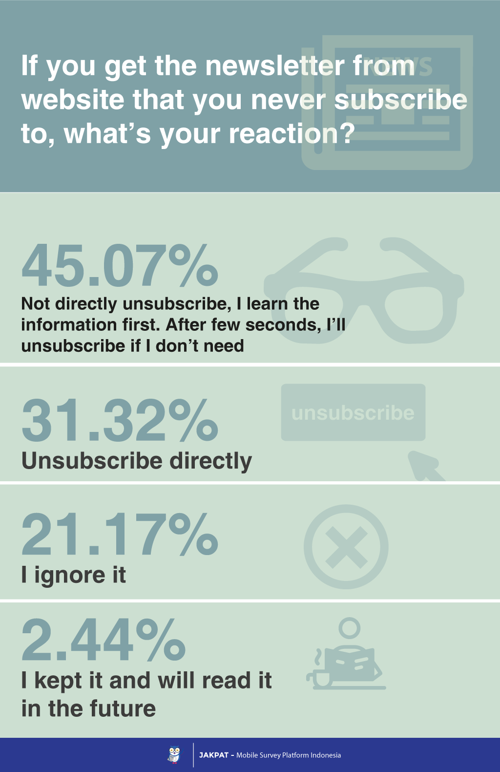 Web Subscriber - Survey Report - Jakpat Insight