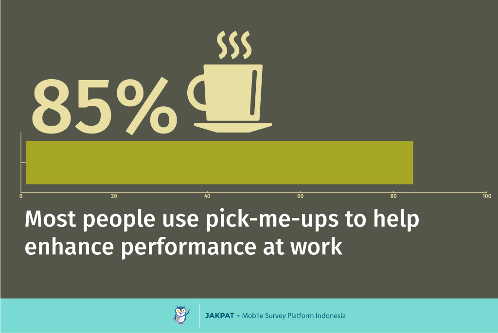 Low Energy at Work - Survey Report - Jakpat Insight