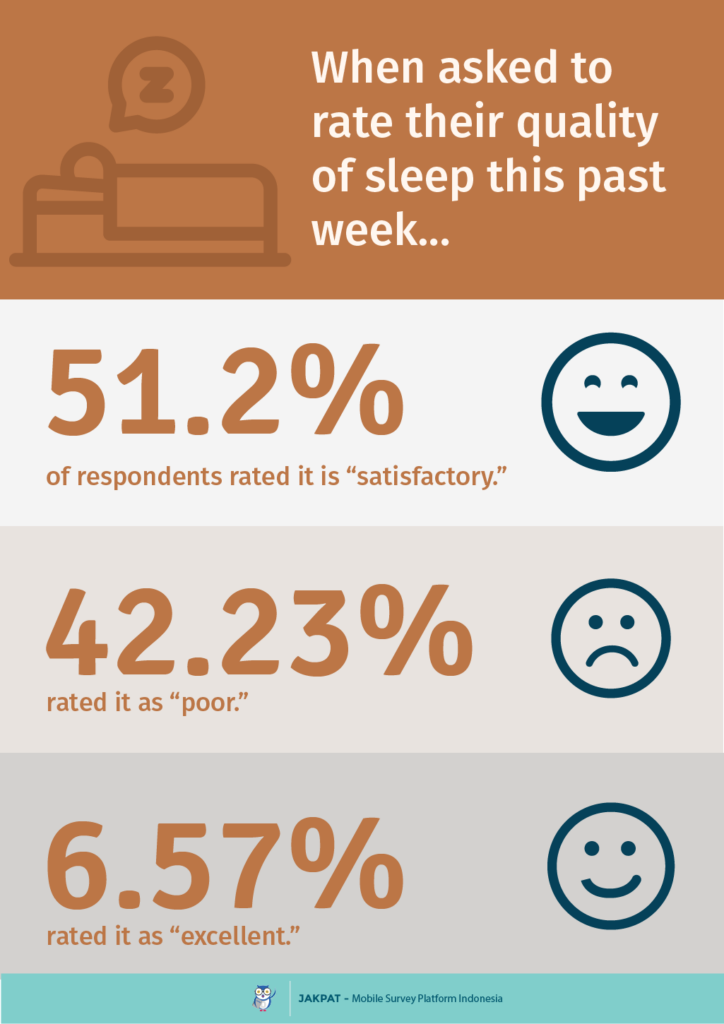 Sleep Survey Report - Jakpat Insight
