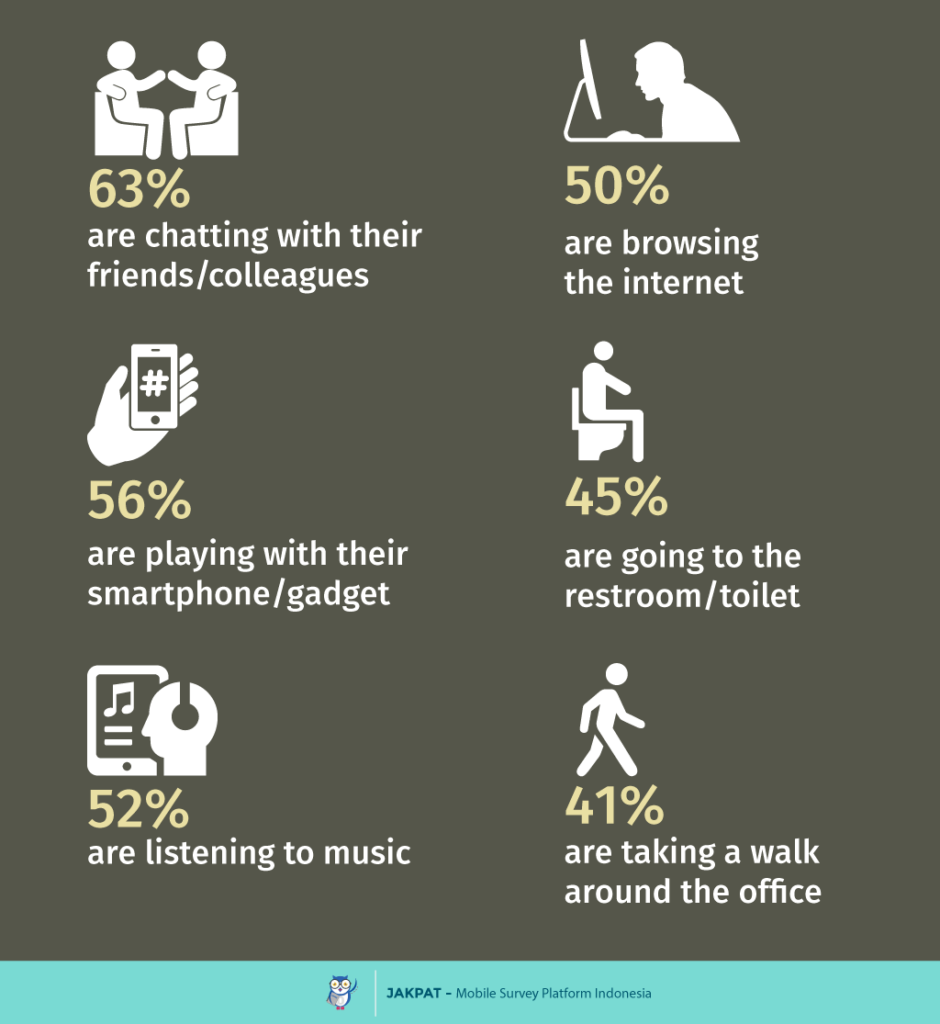 Low Energy at Work - Survey Report - Jakpat Insight