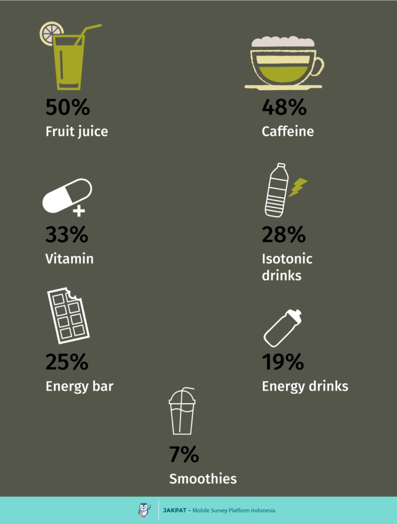 Low Energy at Work - Survey Report - Jakpat Insight