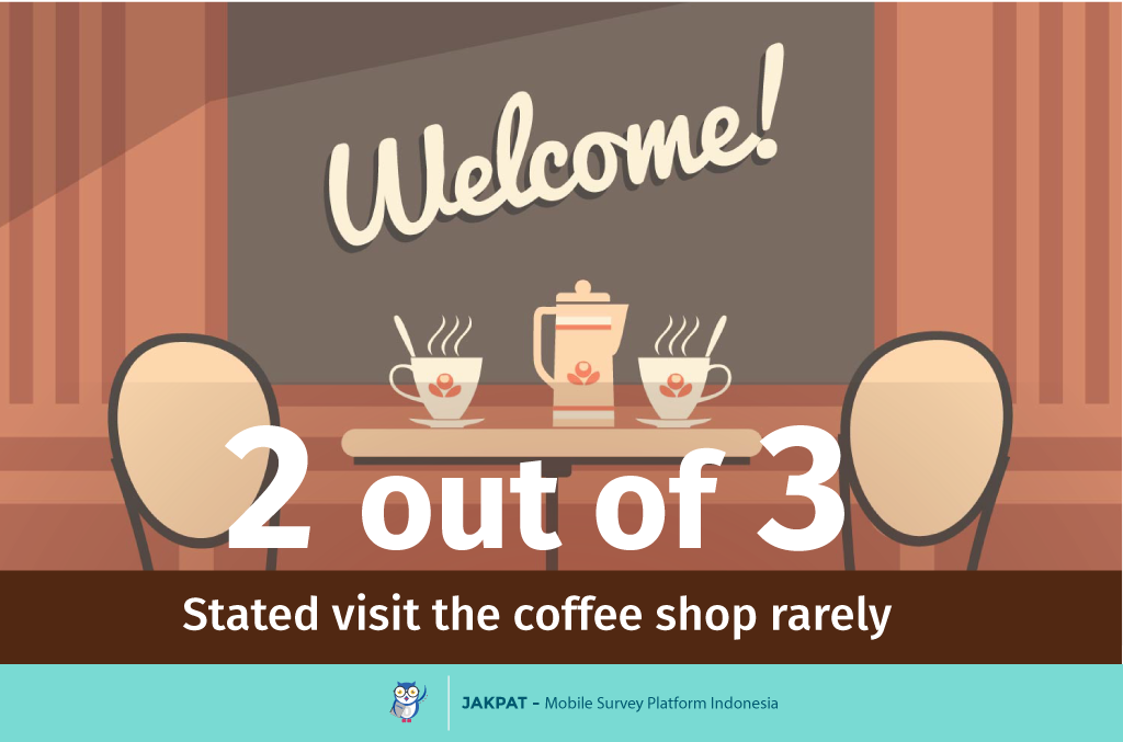 Indonesian Coffee Drinking Habit - Survey Report - Jakpat Insight