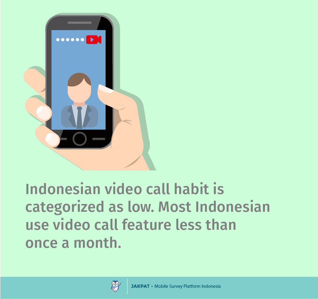 Indonesian Video Call Habit - Survey Report - Jakpat Insight