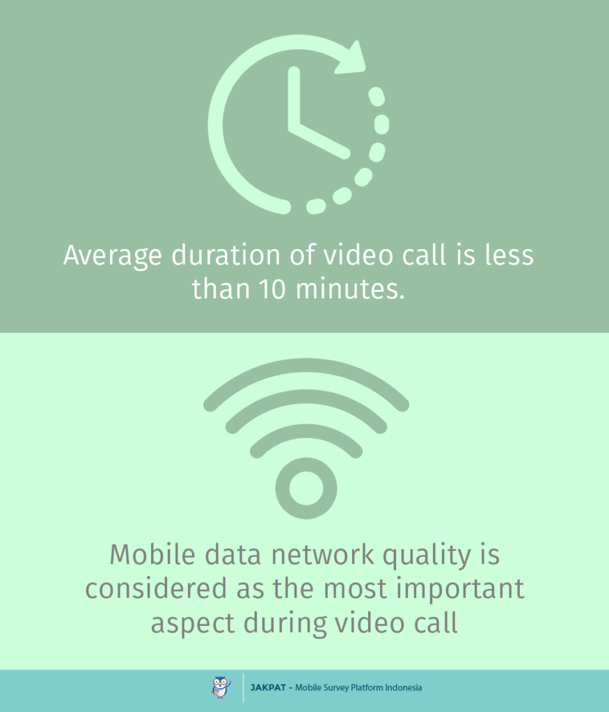 Indonesian Video Call Habit - Survey Report - Jakpat Insight