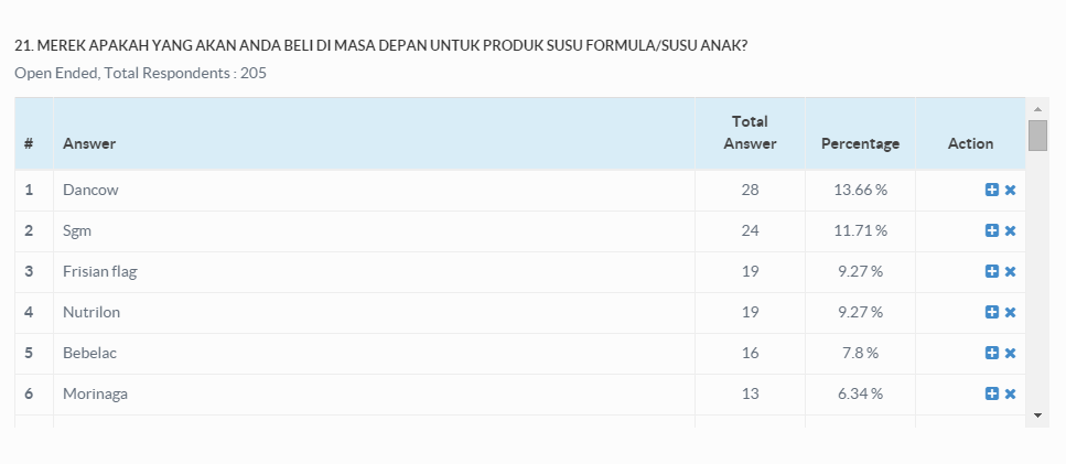 Brand Tracking Survey : Infant Formula Milk - Jakpat Insight