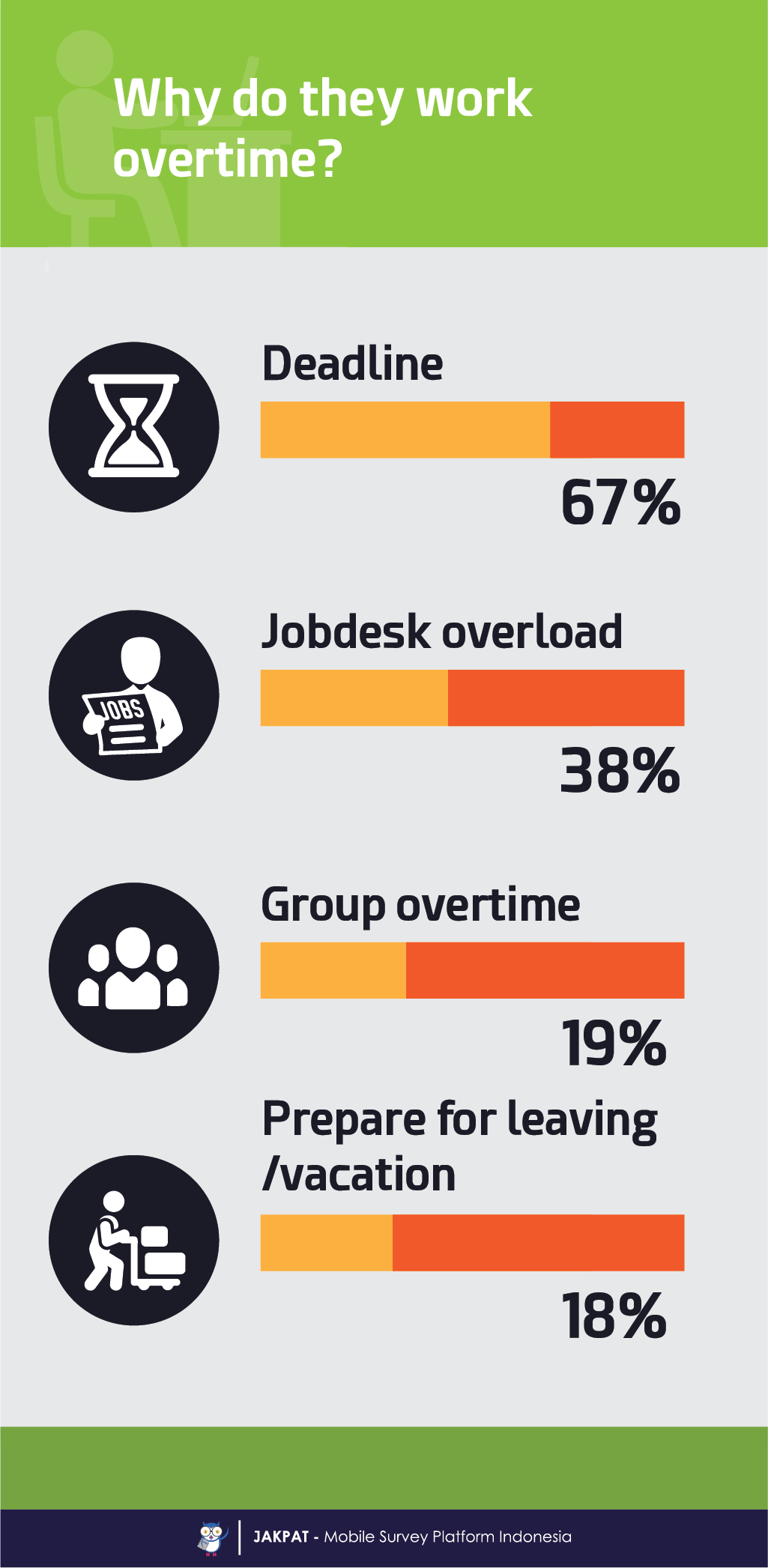 Working Overtime Habit - Survey Report - Jakpat Insight
