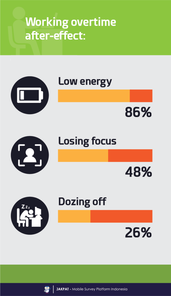 Working Overtime Habit - Survey Report - Jakpat Insight