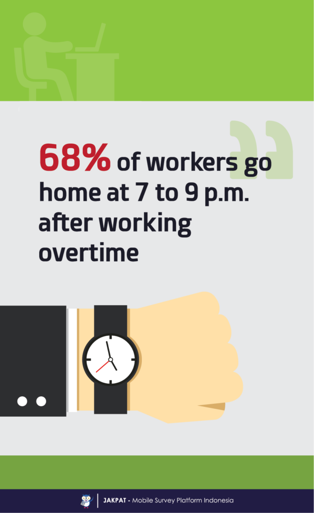 Working Overtime Habit - Survey Report - Jakpat Insight