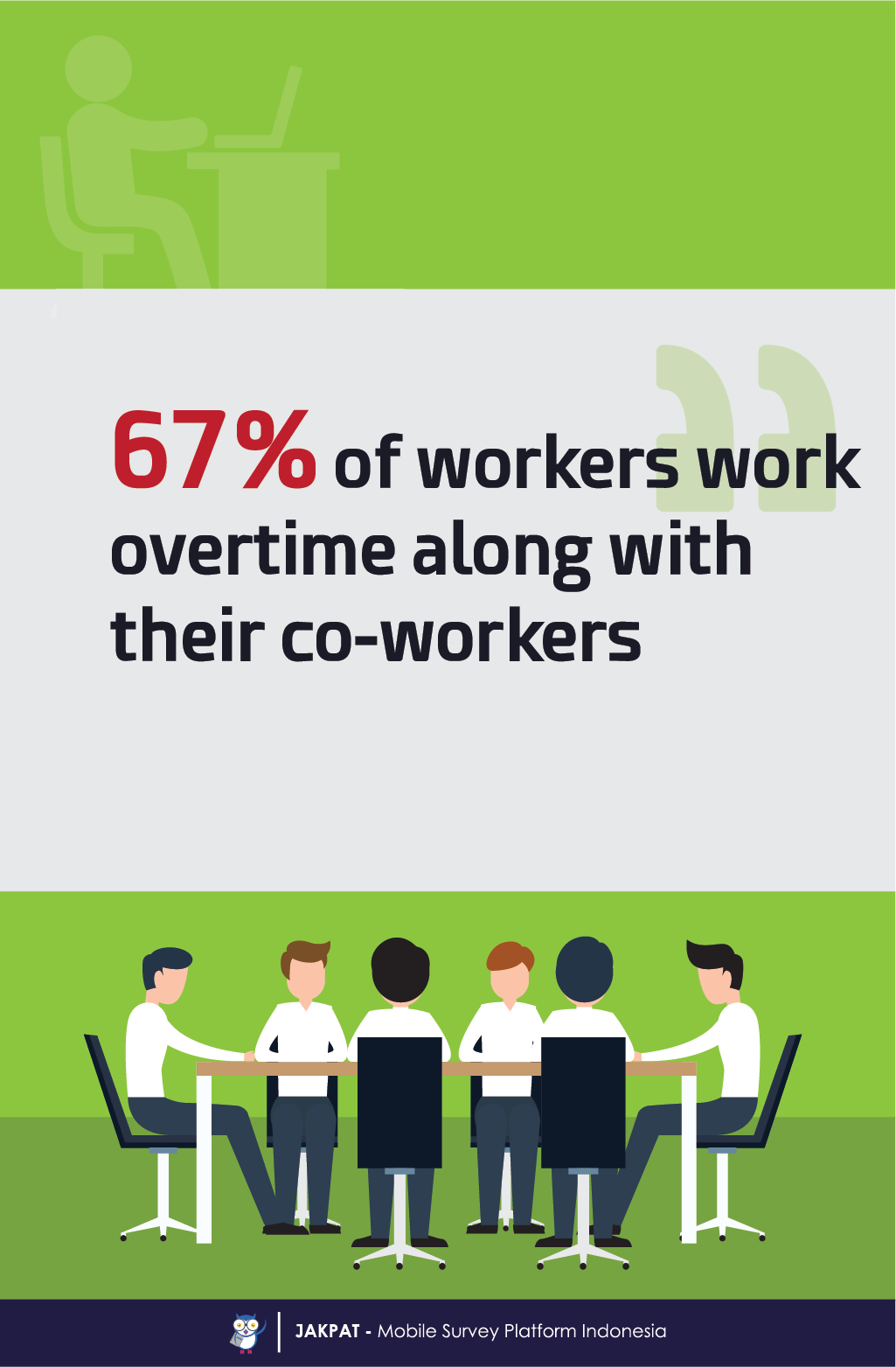 Working Overtime Habit - Survey Report - Jakpat Insight