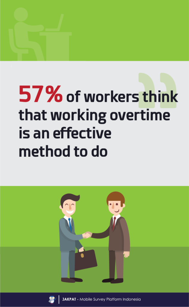 Working Overtime Habit - Survey Report - Jakpat Insight