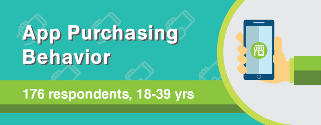 App Purchasing Behavior - Survey Report - Jakpat Insight