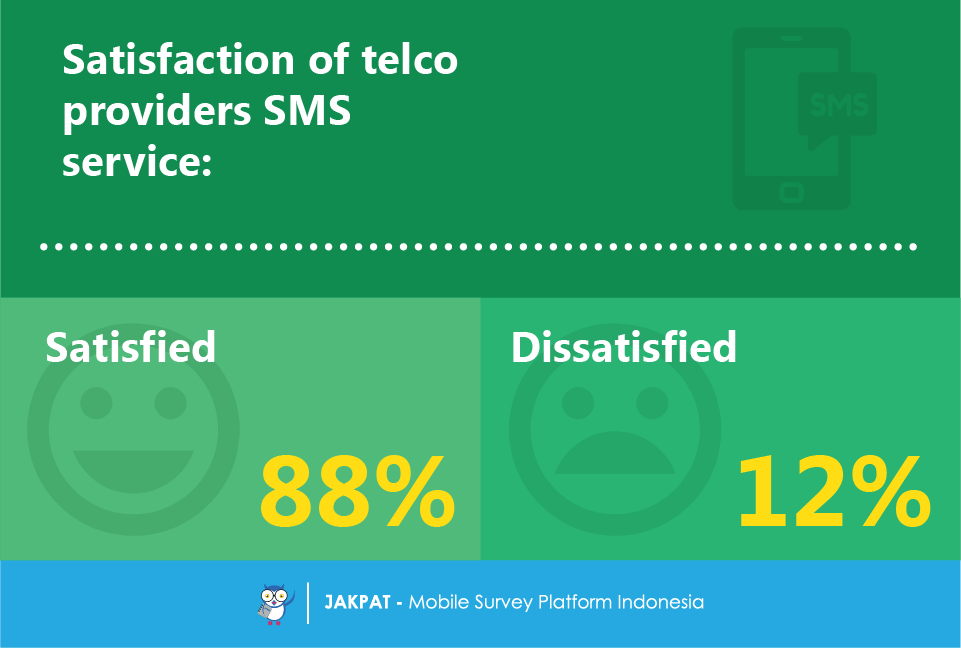 Satisfaction of Telecommunication Service Providers - Survey Report ...