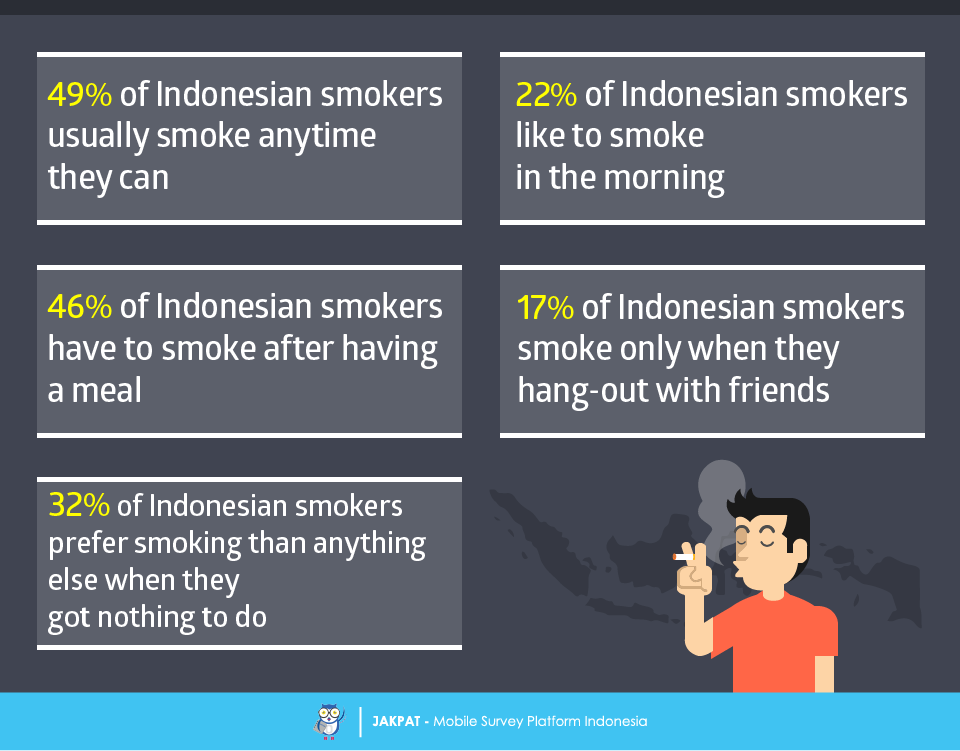 Cigarette Lovers: Indonesian Smokers Survey 2016 - Jakpat Insight
