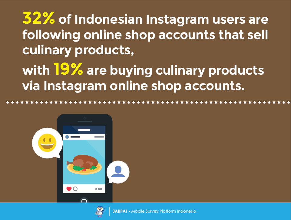 #instafood: Food Buyer on Instagram - Jakpat Insight
