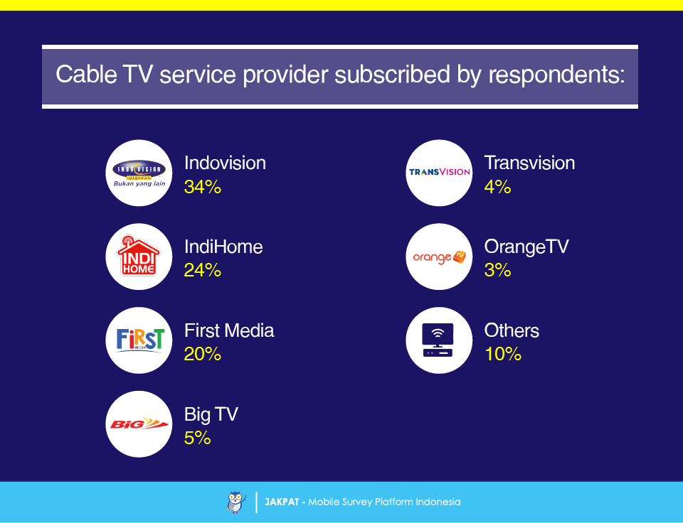 Cable Television Service - Survey Report - Jakpat Insight