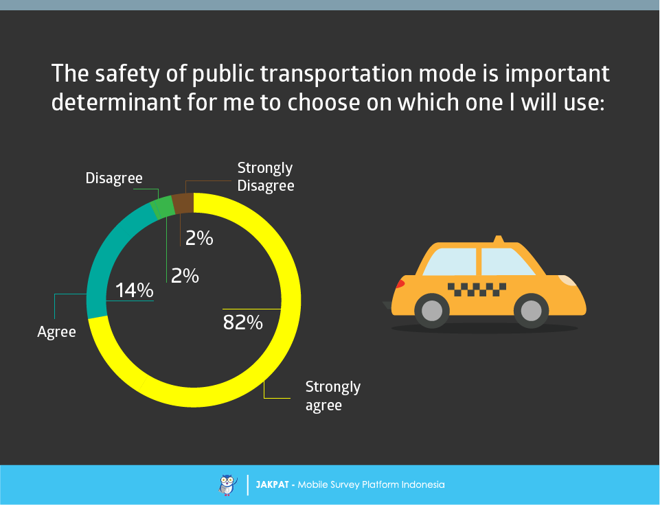 Public Transportation Preference among Jabodetabek Citizen 2016 ...