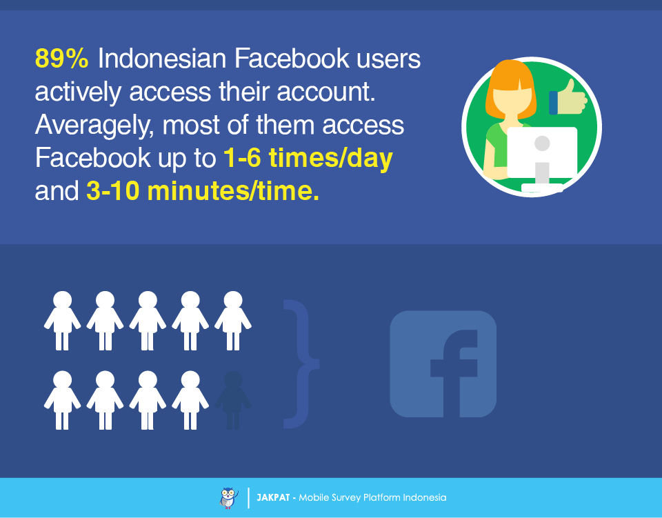 Indonesian Facebook User 2016 - Survey Report - Jakpat Insight