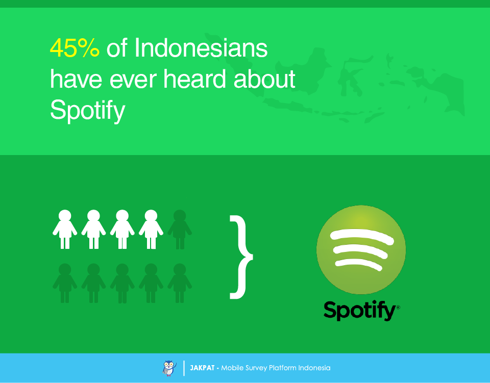 Spotify Launches in Indonesia – Survey Report - Jakpat Insight