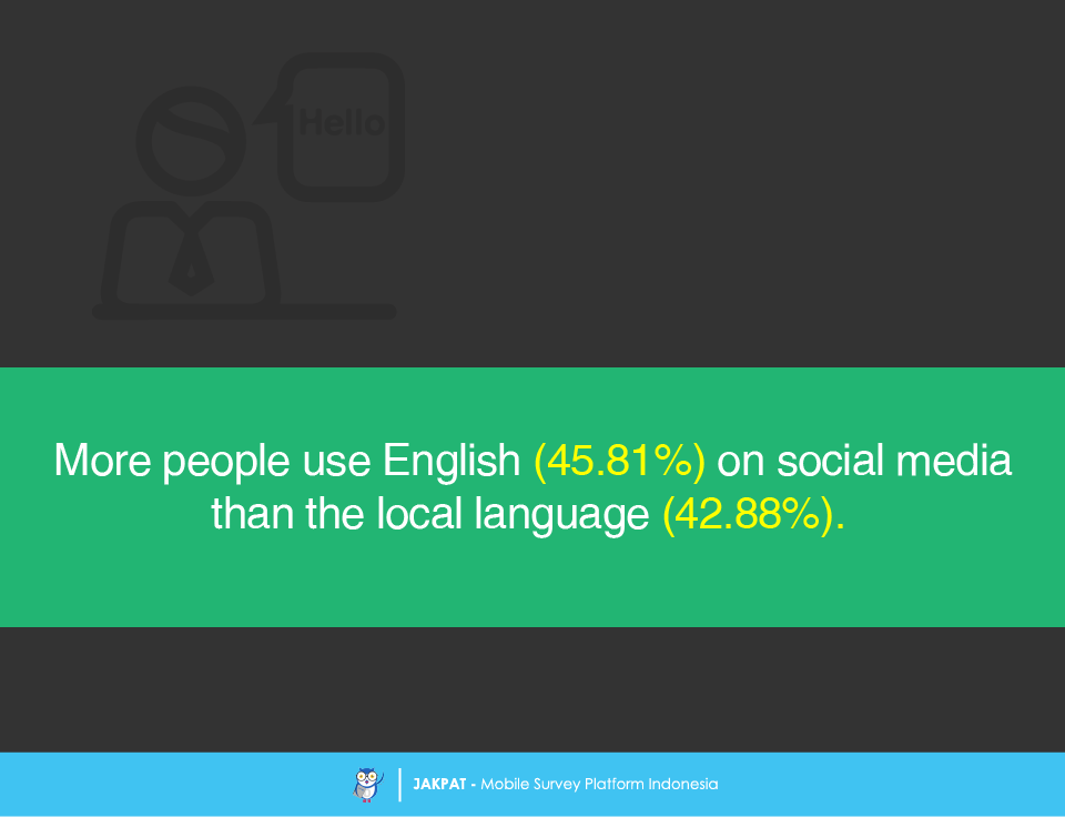 Language Preference on Social Media - Survey Report - Jakpat Insight