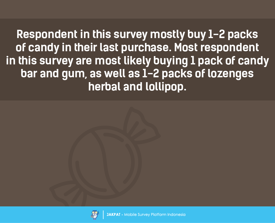 The Sweet Tooth: Candy and Chocolate Consumption - Survey Report ...