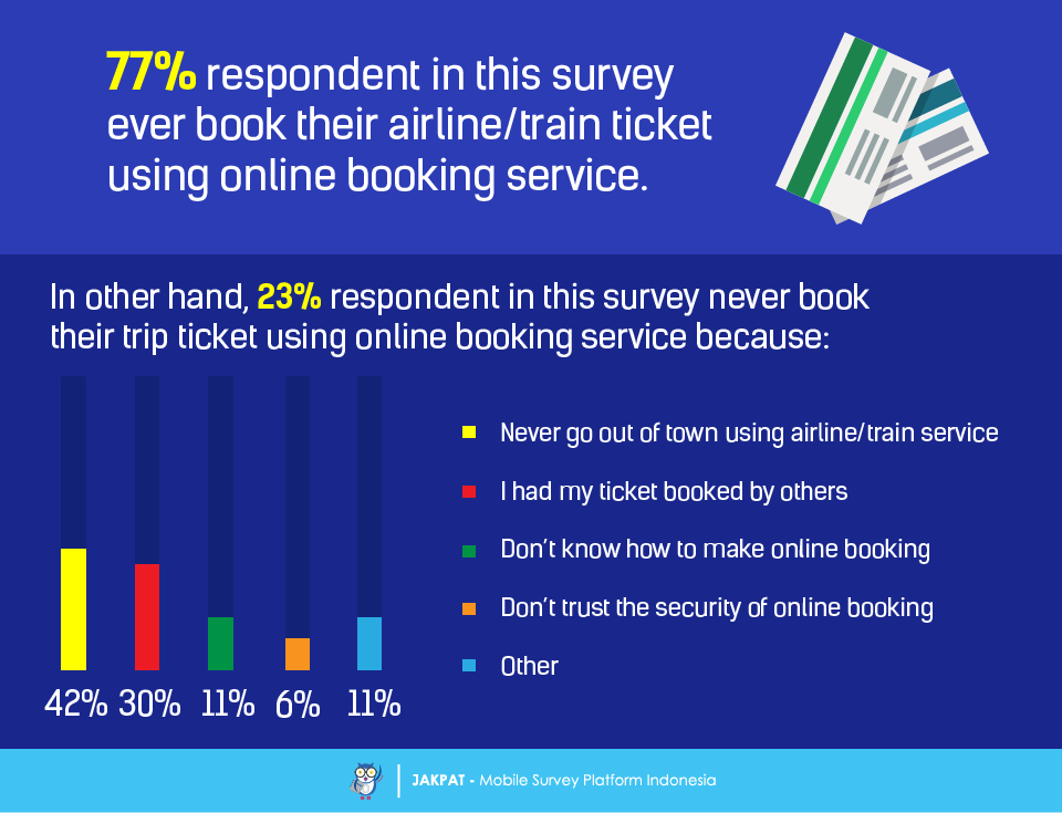 Planning the Trip: Hotel and Ticket Online Booking - Survey Report ...