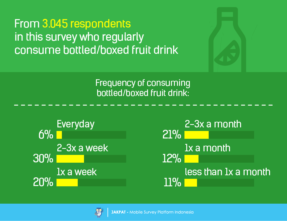 The Sweet, Sour, and Juicy Refreshing: Consumer Mapping of RTD Fruit ...