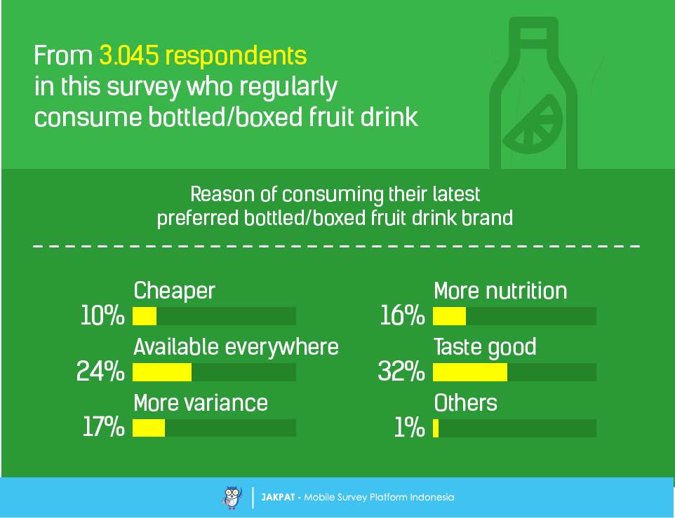 The Sweet, Sour, and Juicy Refreshing: Consumer Mapping of RTD Fruit ...