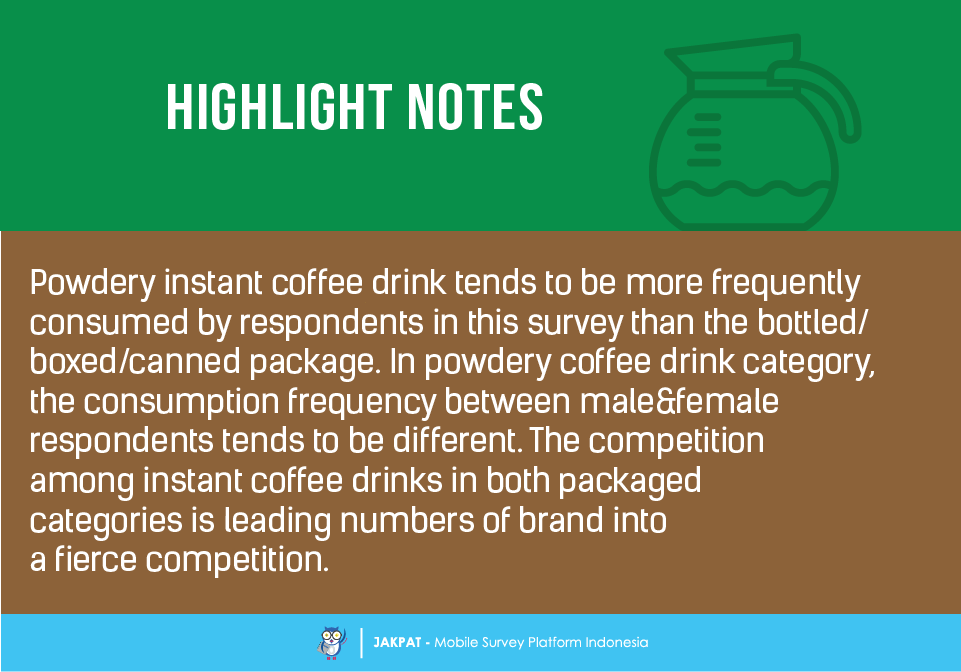 Ready to Drink Instant Coffee Consumer Mapping - Survey Report - Jakpat ...