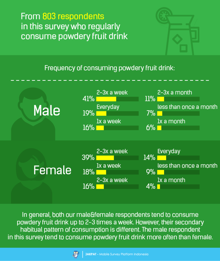 The Sweet, Sour, and Juicy Refreshing: Consumer Mapping of RTD Fruit ...