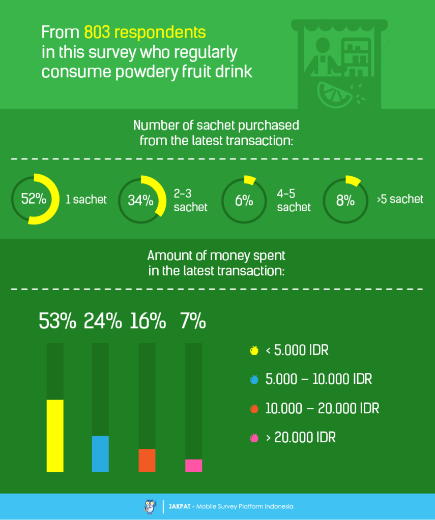 The Sweet, Sour, and Juicy Refreshing: Consumer Mapping of RTD Fruit ...