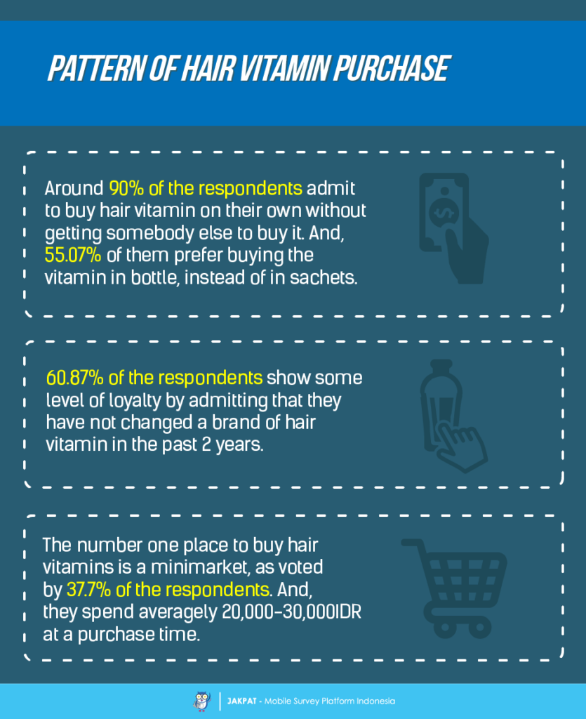 Hair Care Product Consumption Pattern - Survey Report - Jakpat Insight