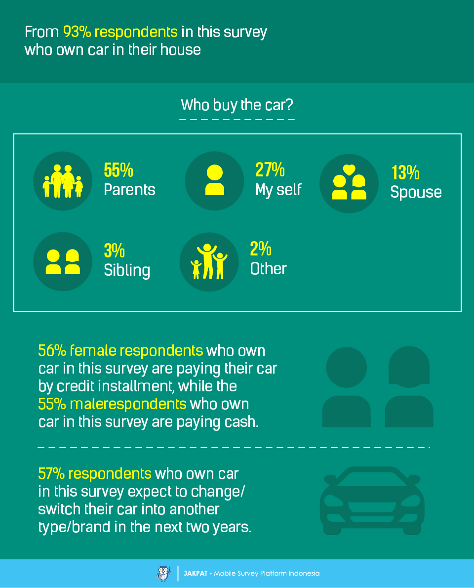 Drive and Enjoy the Ride: Profile of the Car User - Survey Report ...