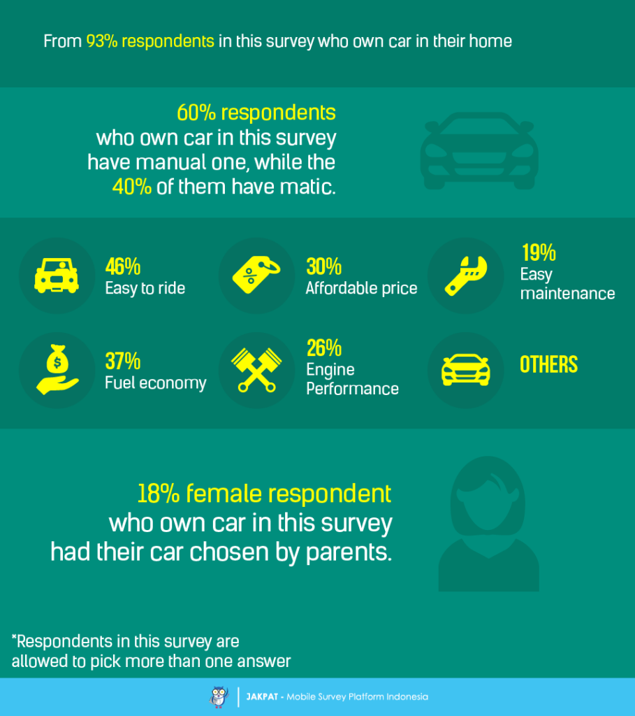 Drive and Enjoy the Ride: Profile of the Car User - Survey Report ...