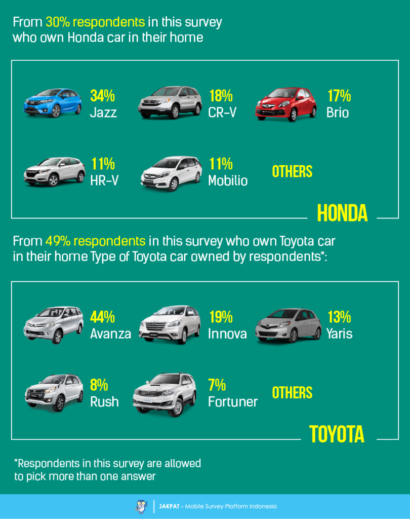 Drive and Enjoy the Ride: Profile of the Car User - Survey Report ...
