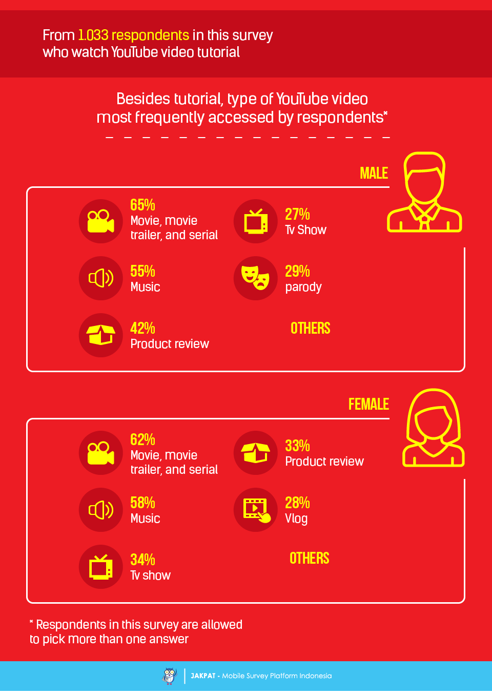 Learn from YouTube: How Do You Watch YouTube Video Tutorial? - Survey ...