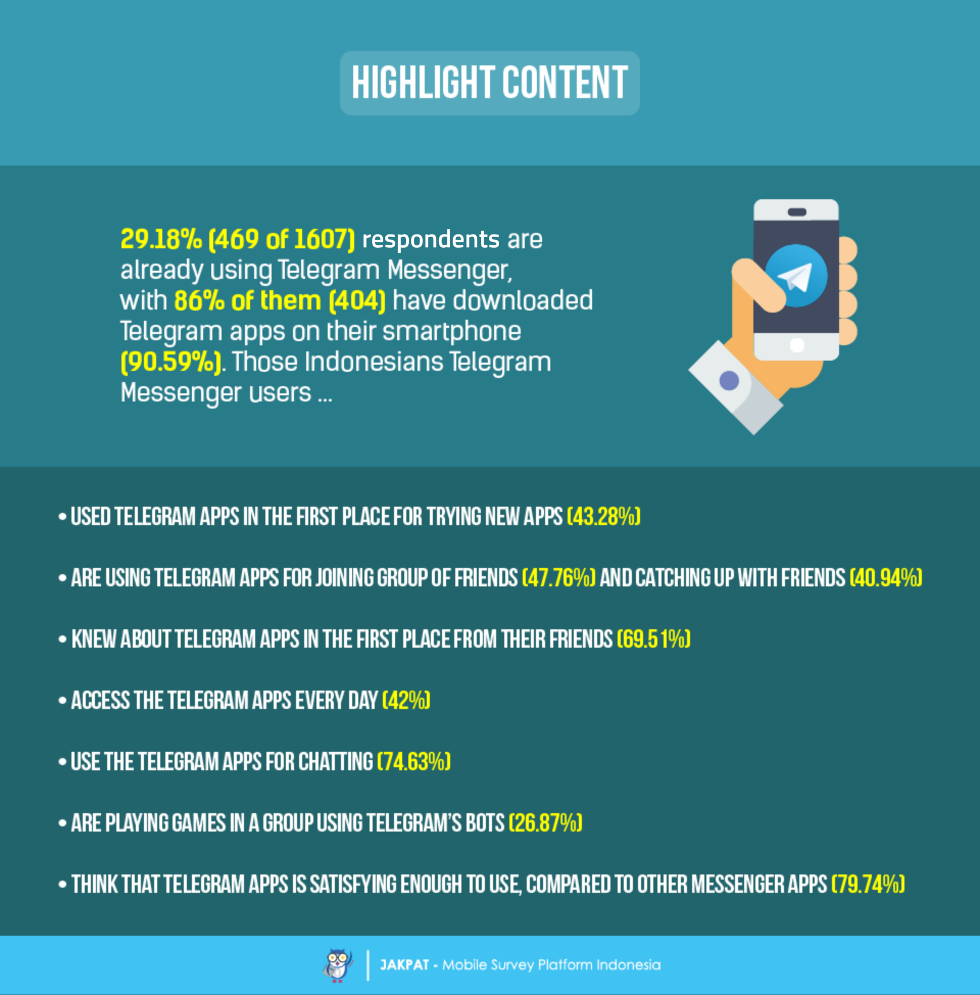 Indonesian Telegram Messenger Users – Survey Report - Jakpat Insight