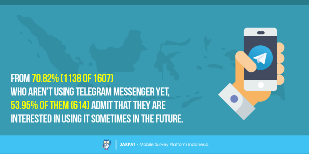 Indonesian Telegram Messenger Users – Survey Report - Jakpat Insight