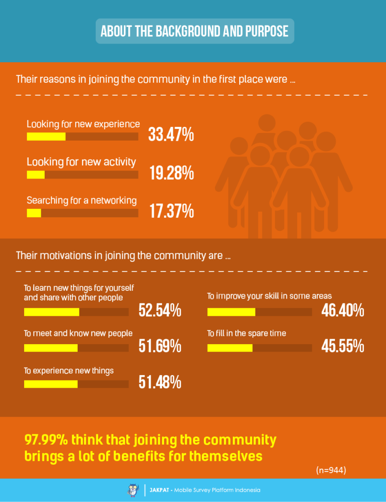 The Youth Assemble – Survey Report on Hobbies and Interest Based ...