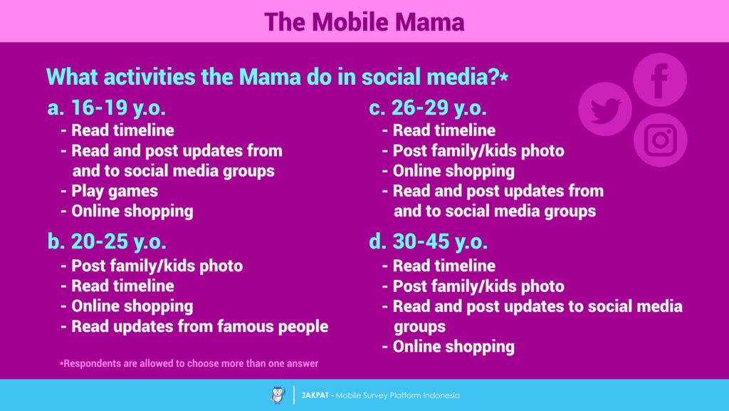 Mom’s Media Habit: How Do The Mama Access Media? - Survey Report ...