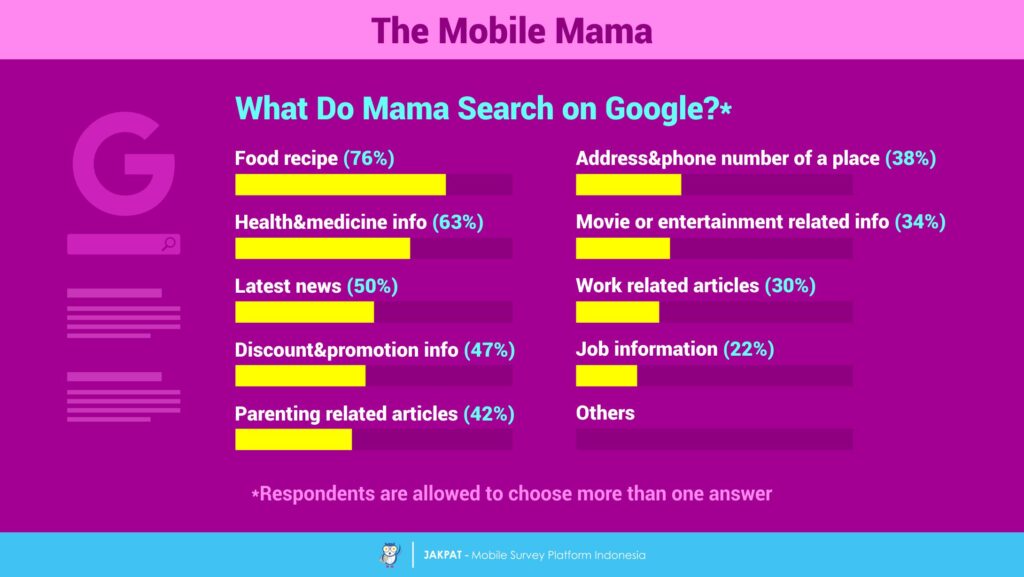 Mom’s Media Habit: How Do The Mama Access Media? - Survey Report ...
