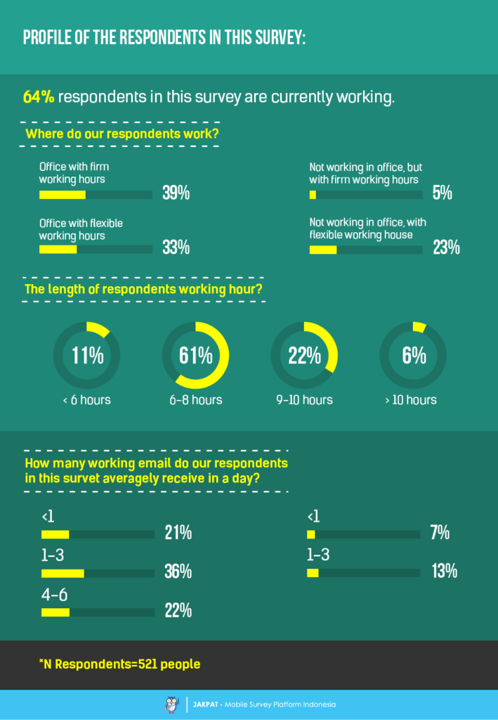 Technology at the Workplace - Survey Report - Jakpat Insight