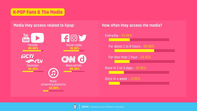 The Fandom for Idols – A Survey Report on Kpop Fans in Indonesia ...