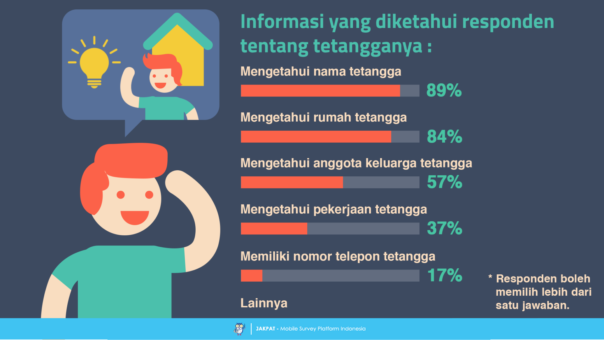 Kehidupan Bertetangga: Apakah Anda Kenal Tetangga di Sekitar Anda ...