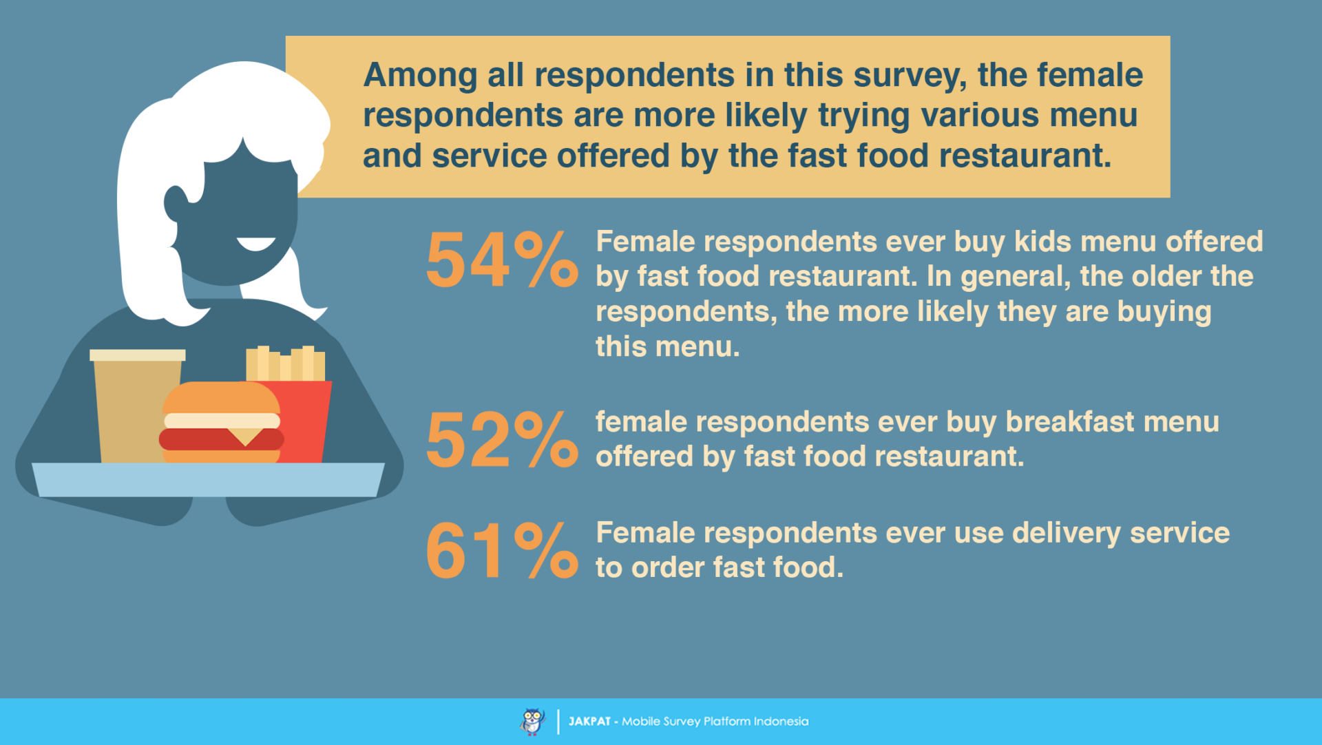Battle of the Fast Food Restaurant - Survey Report - Jakpat Insight