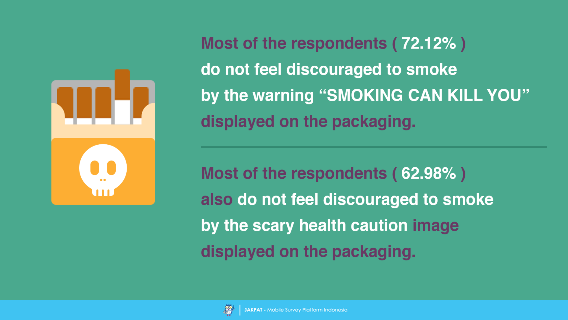 Indonesia's Smoker Profile - Updated Survey Report 2016 - Jakpat Insight
