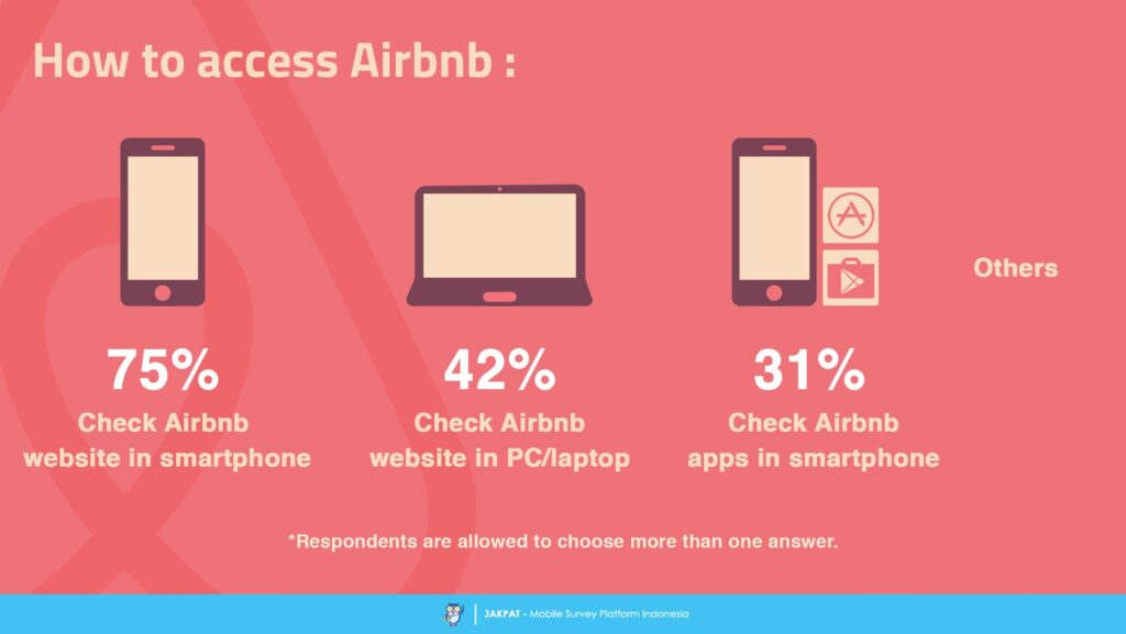 Airbnb Experience - Survey Report - Jakpat Insight