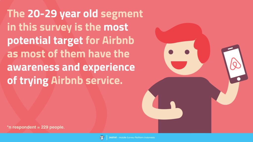 Airbnb Experience - Survey Report - Jakpat Insight