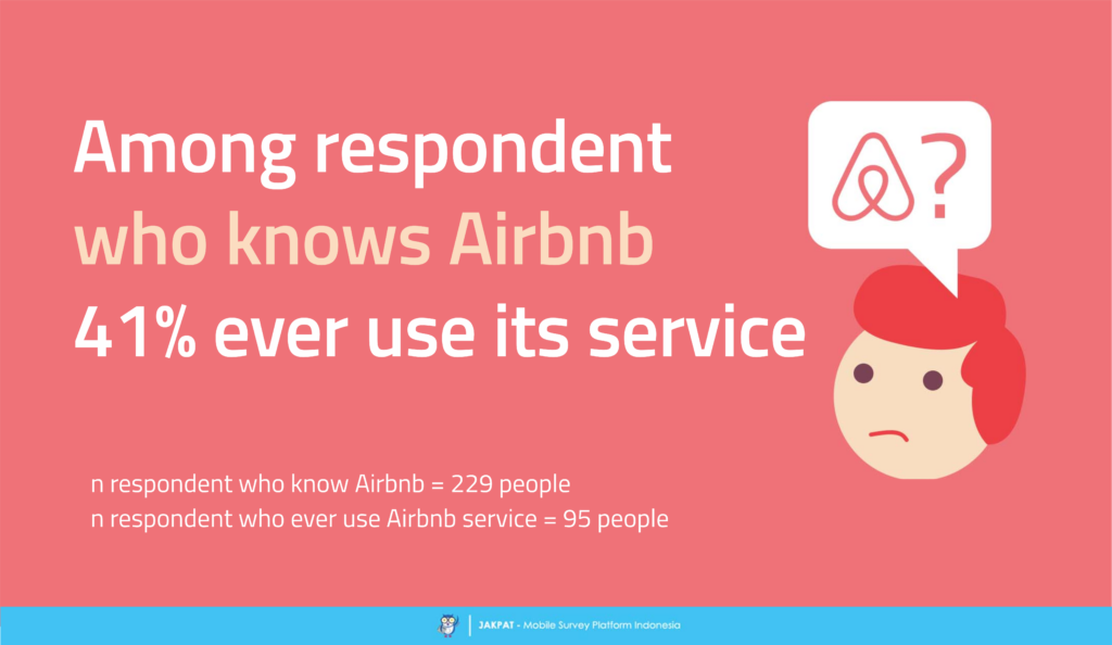 Airbnb Experience - Survey Report - Jakpat Insight